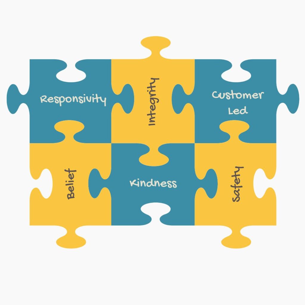 Our Strategy – Keystage CIC